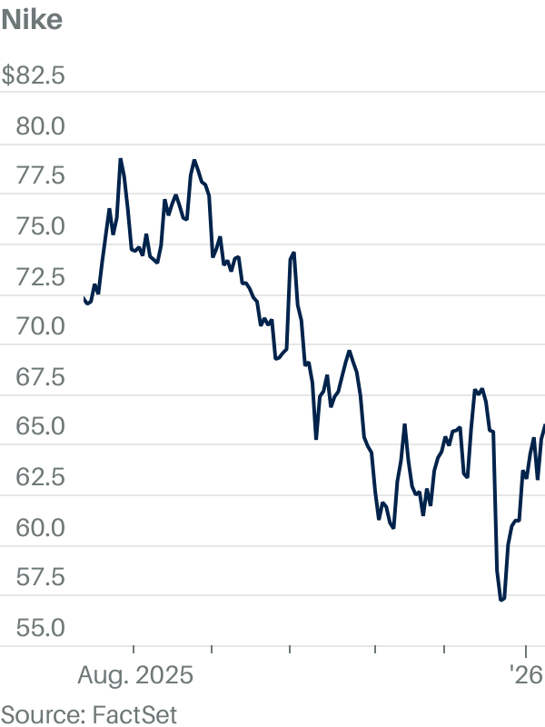 Nike stock is on a bad run. Why it’s this analyst’s top pick.
