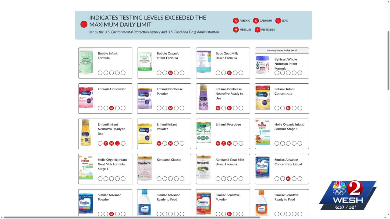 Florida Health Department finds heavy metals in over a dozen baby ...