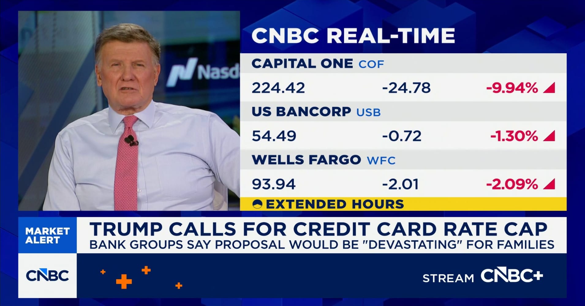 Pres. Trump calls for credit card rate cap: Here's what to know