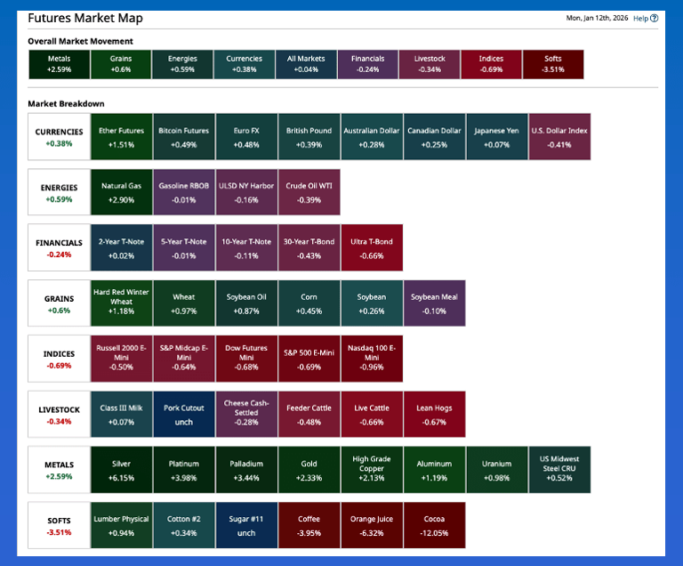 What's driving markets Monday morning?