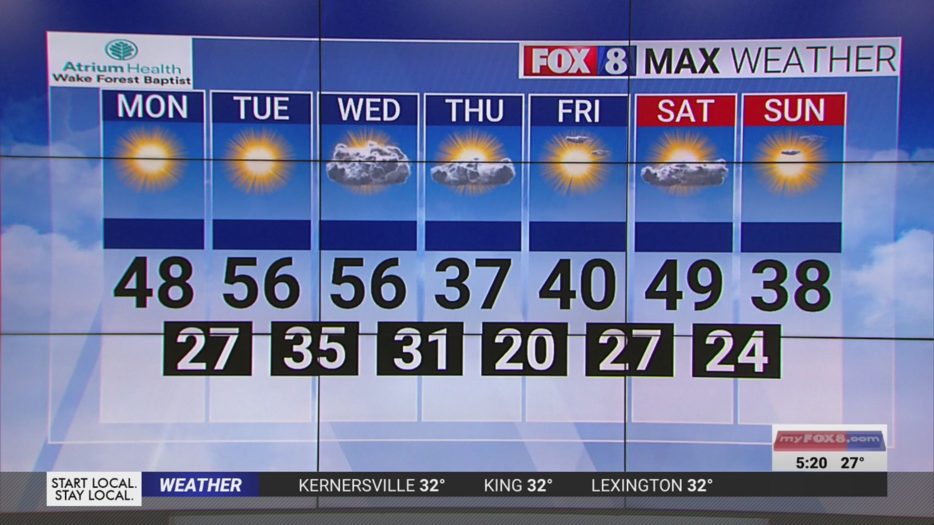 Chilly morning; high of 48 degrees on Monday in Triad