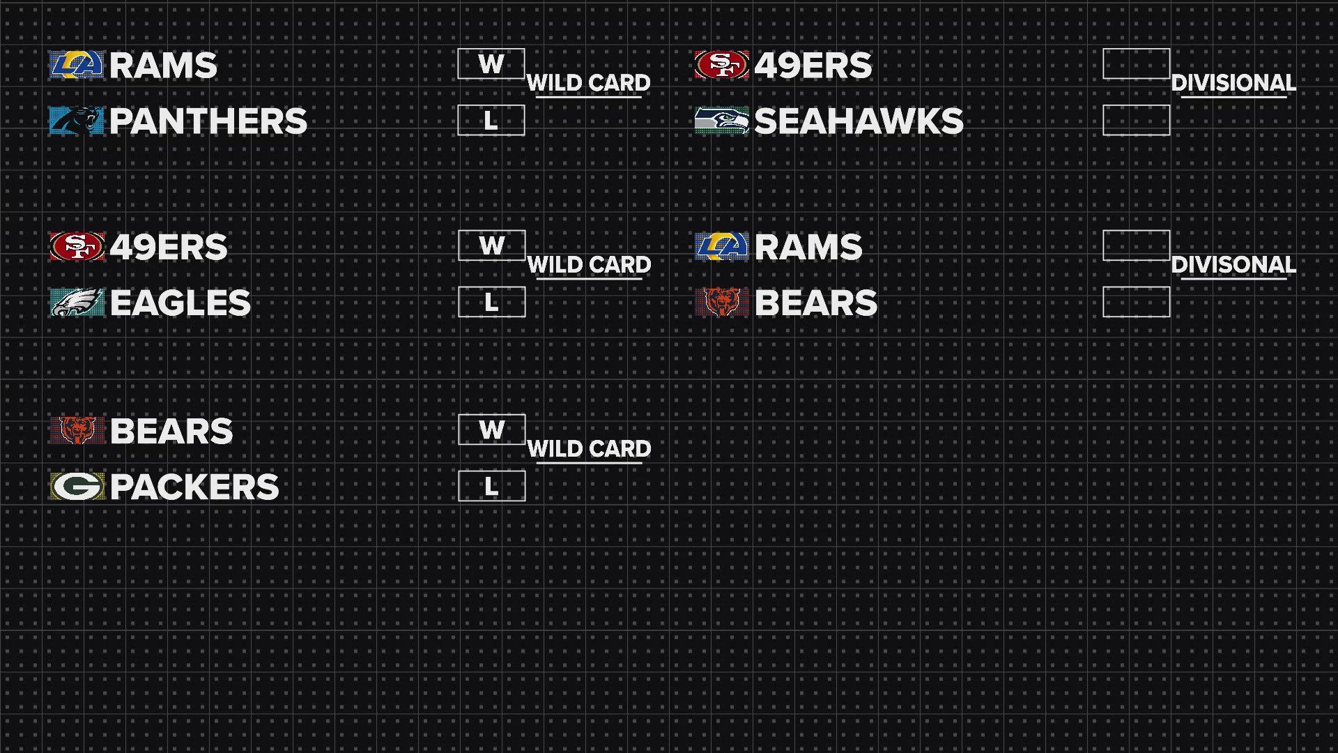 NFL playoffs enter divisional round after weekend matchups