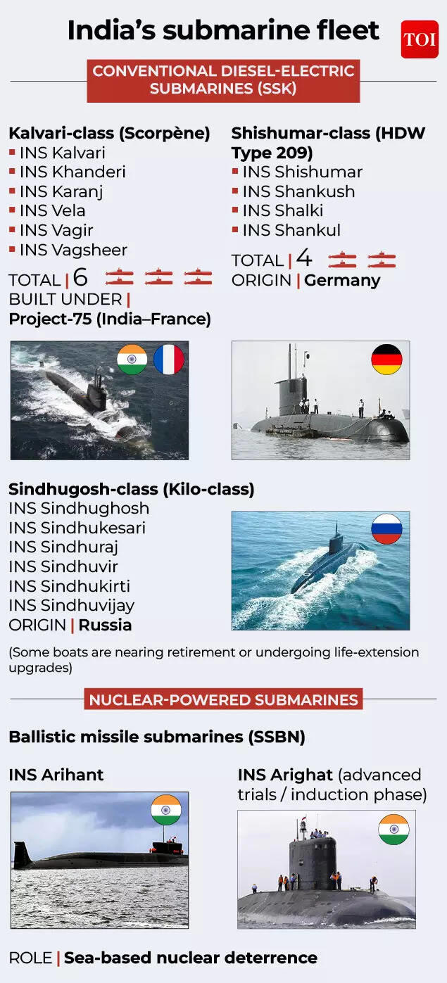 Project-75I: How India’s $8 billion submarine upgrade reshapes the ...