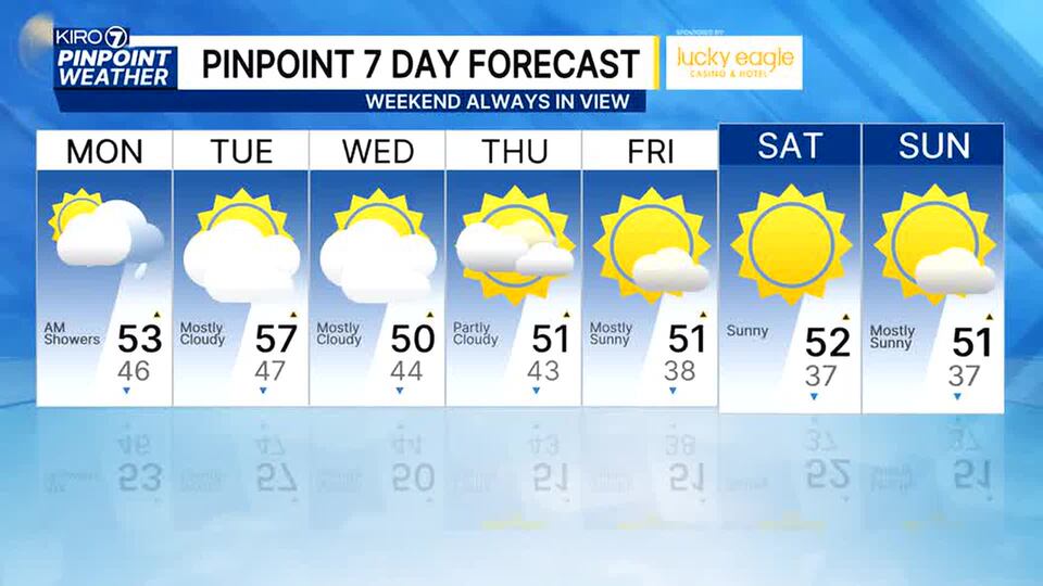 Forecast for Monday AM Jan 12