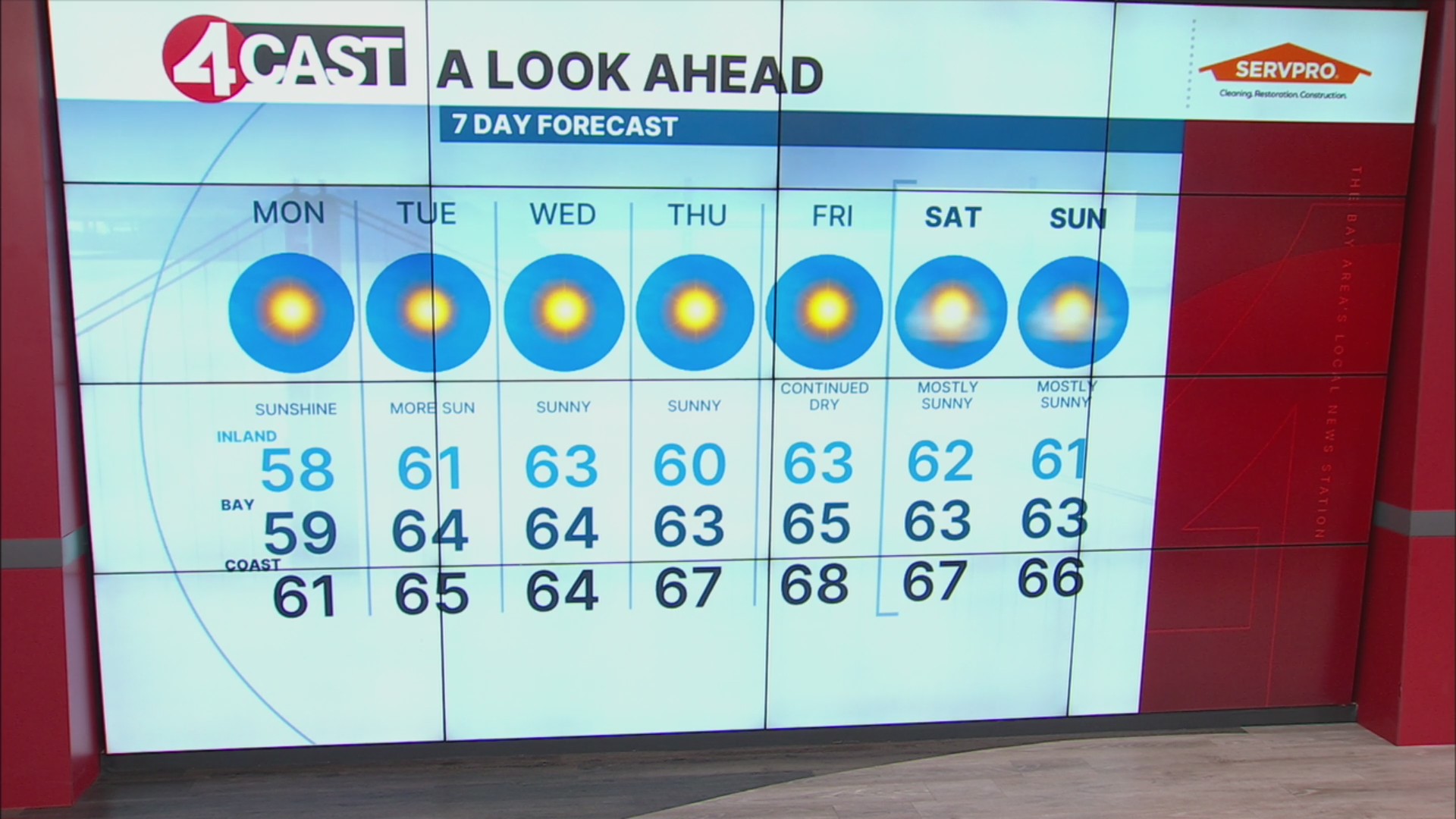 SF Bay Area weather Monday, Jan. 12, 2026