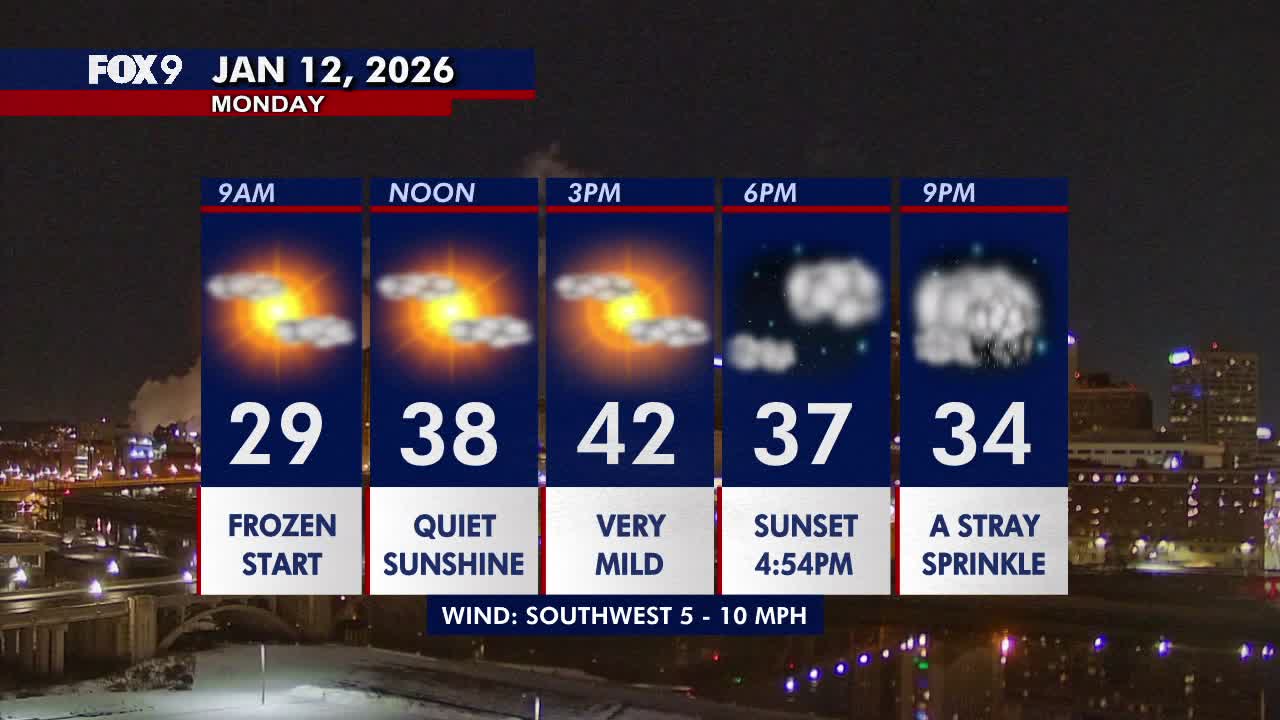 Minnesota weather: Bright and very mild Monday as another January thaw ...