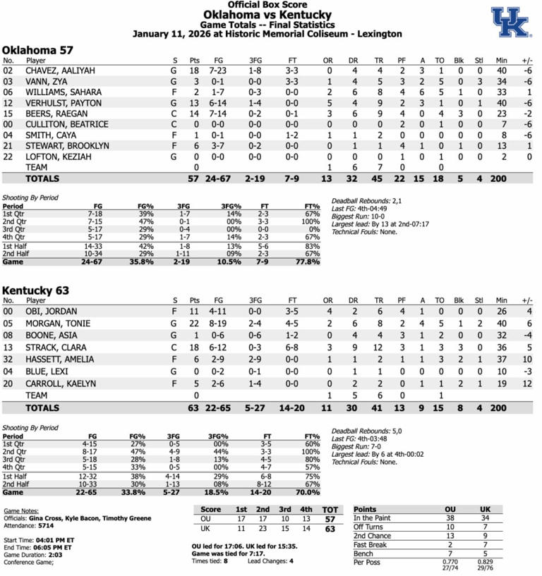 KSR today: Kentucky WBB’s big win, Q&A with Mark Pope, and Will Stein’s ...