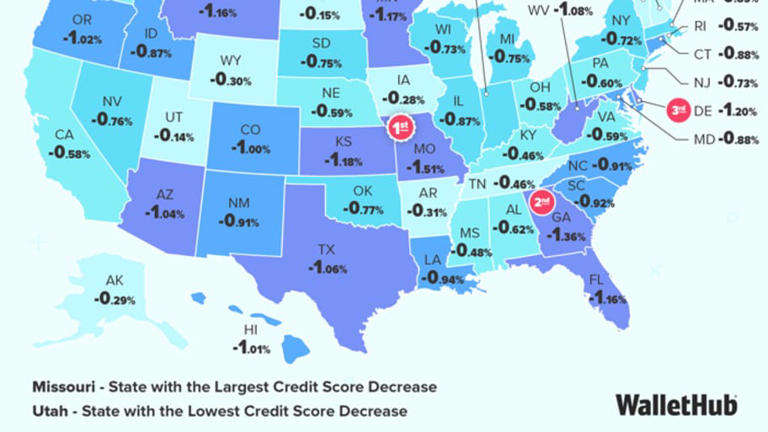 The states with the largest credit score decreases, ranked