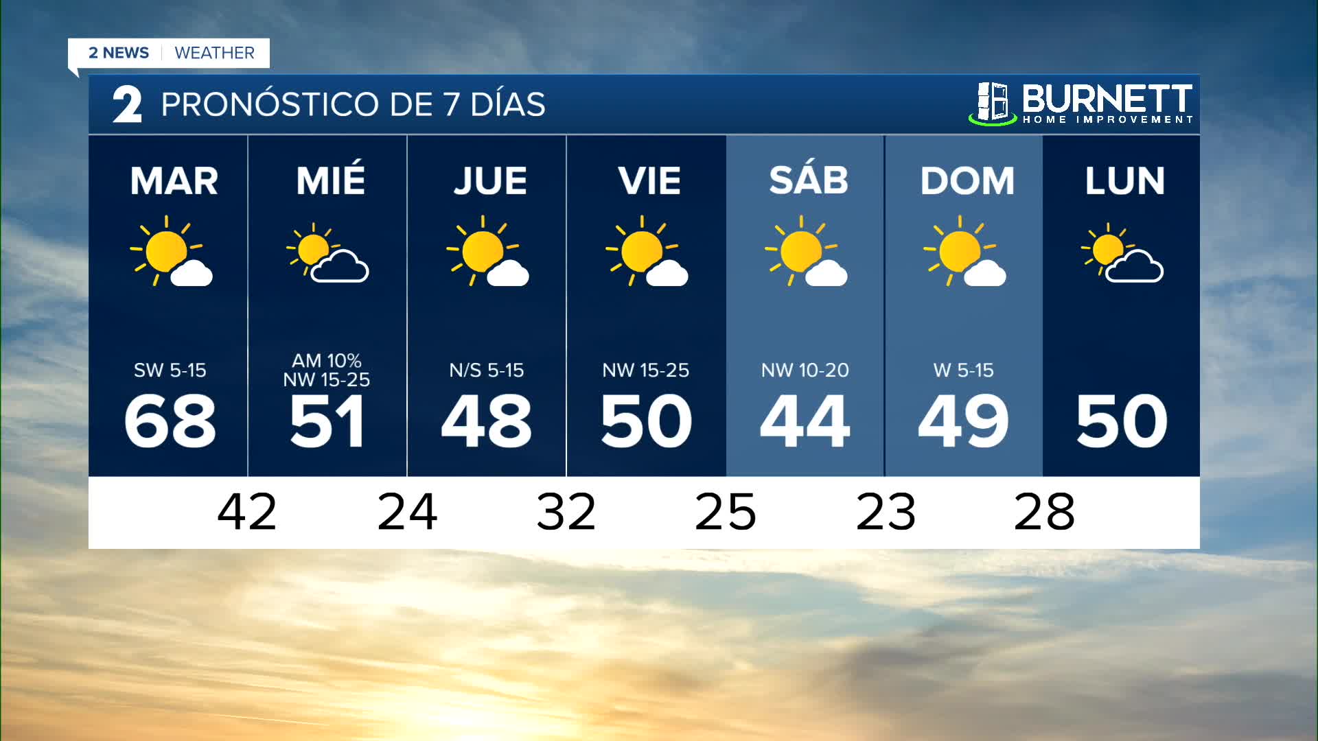 Spanish forecast 1/12/26