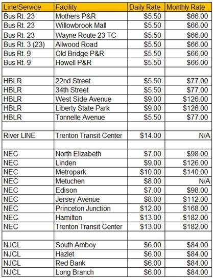NJT increasing parking lot fees for 2026. Here's where