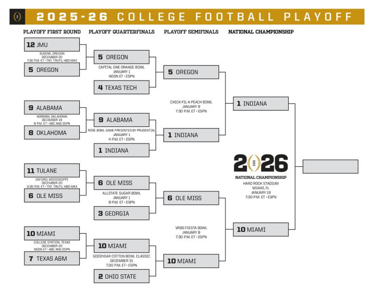 2025-26 College Football Playoff full bracket and scores, schedule ...