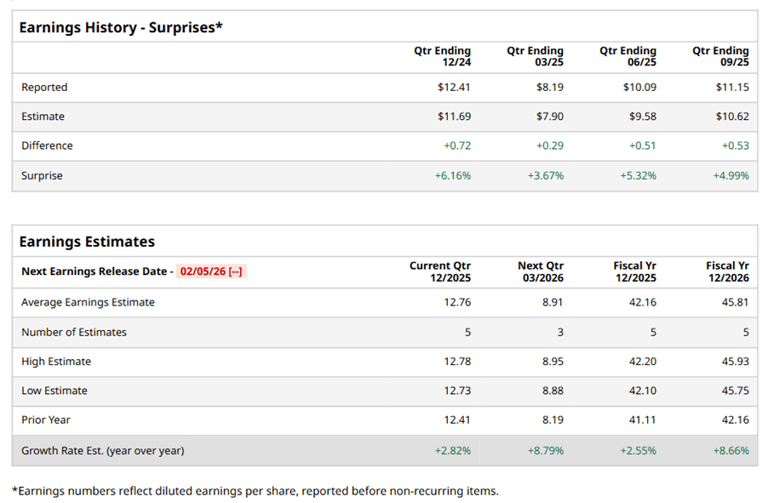 Here's what to expect from Mettler-Toledo's next earnings report