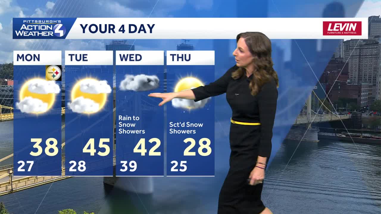 Chilly and breezy Monday in Pittsburgh
