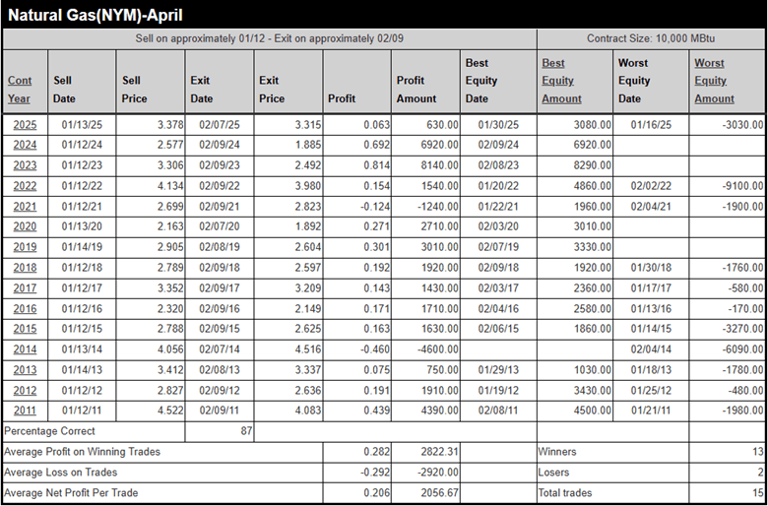 Why Venezuela's oil comeback won't move natural gas prices in 2026