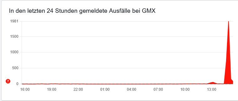 GMX und Web.de down: Massive Störung beim Login