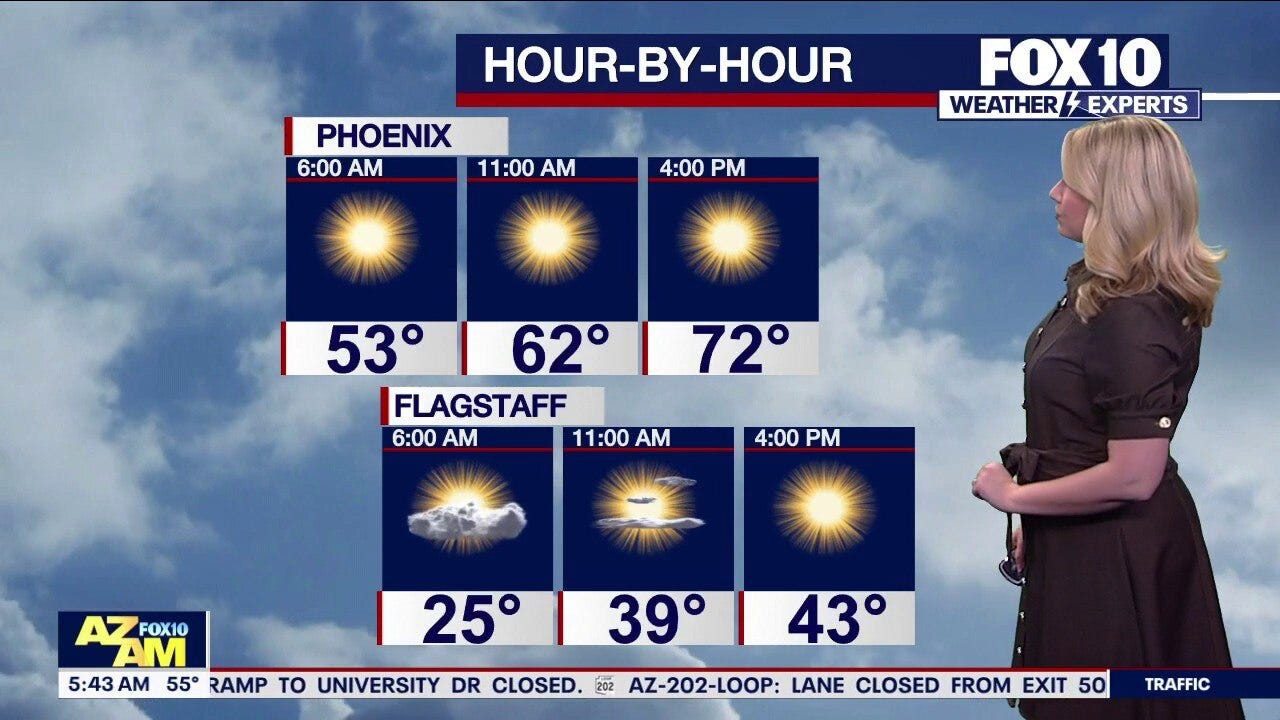 Arizona weather forecast: Warm up happening this week across the state
