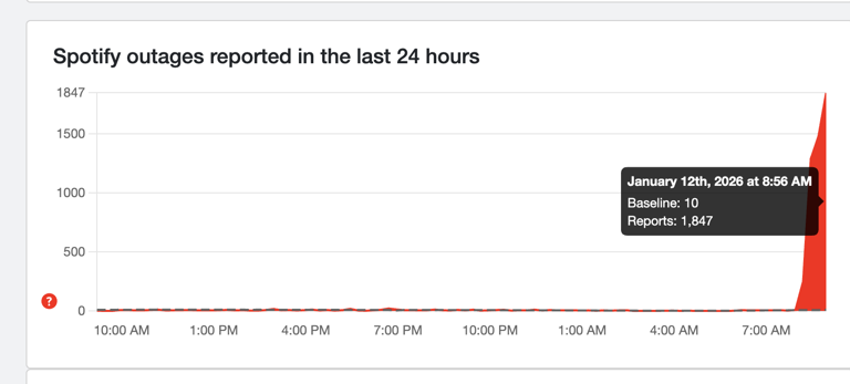 Was Spotify down? Live updates on the music streaming outage