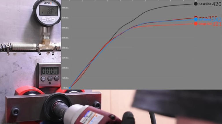 These brands make the best universal swivel sockets, according to experts