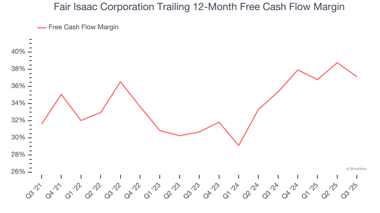 3 reasons we’re fans of Fair Isaac Corporation (FICO)