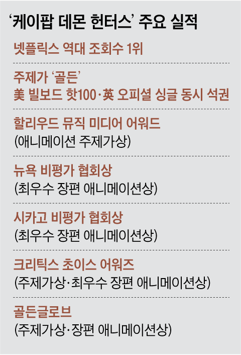 Lee Jae's Golden Globe honors rejection survivors