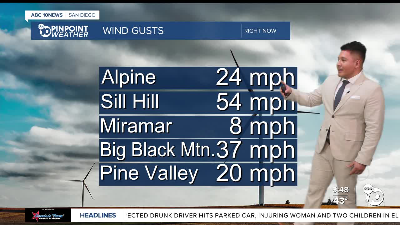 ABC10 Pinpoint Weather with Gabe Salazar: Winds die down and warmup begins