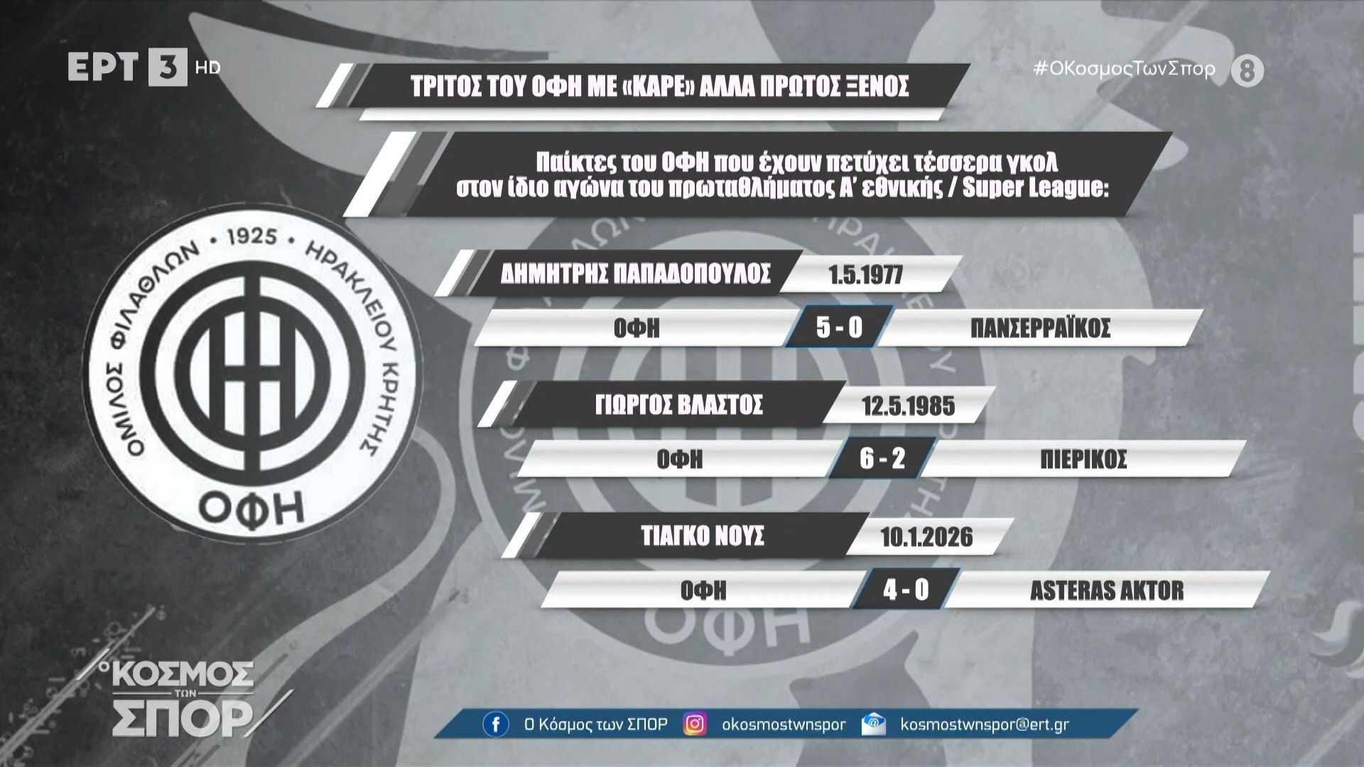 ΟΦΗ: Ο Τιάγκο Νους έγινε ο τρίτος παίκτης στην ιστορία της ομάδας που ...