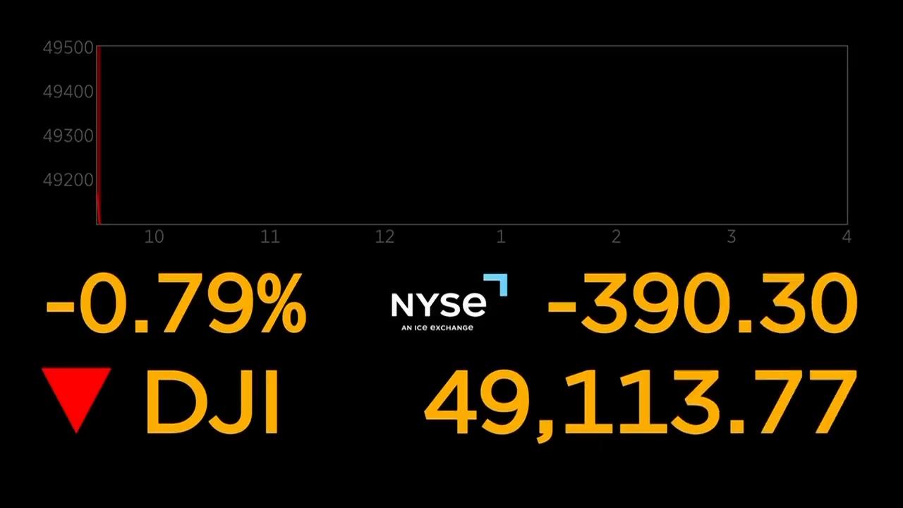 US stocks slip as Wall Street shows concern about the White House's and ...
