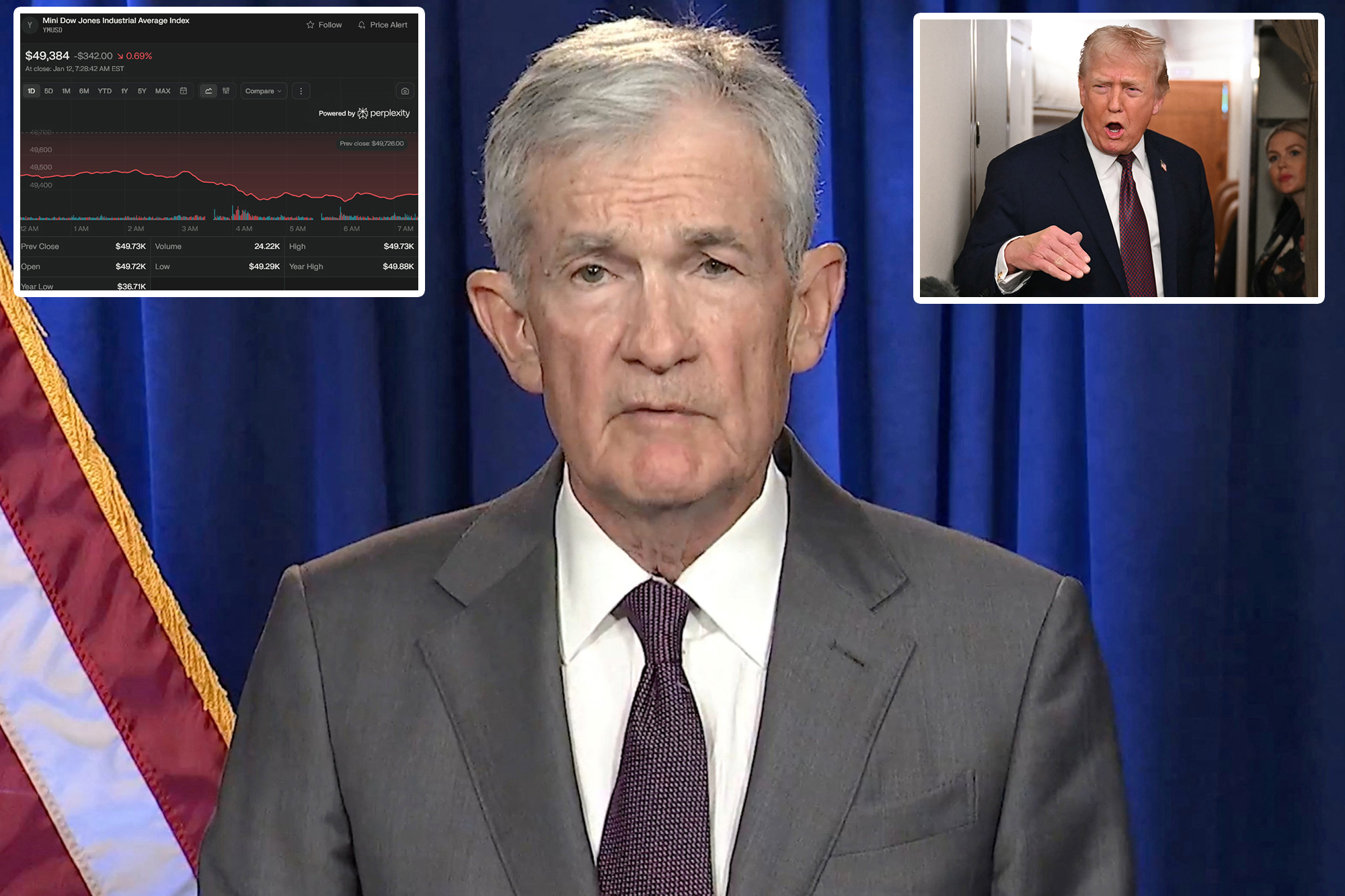 US stocks slide, gold surges after DOJ opens criminal probe into Fed ...