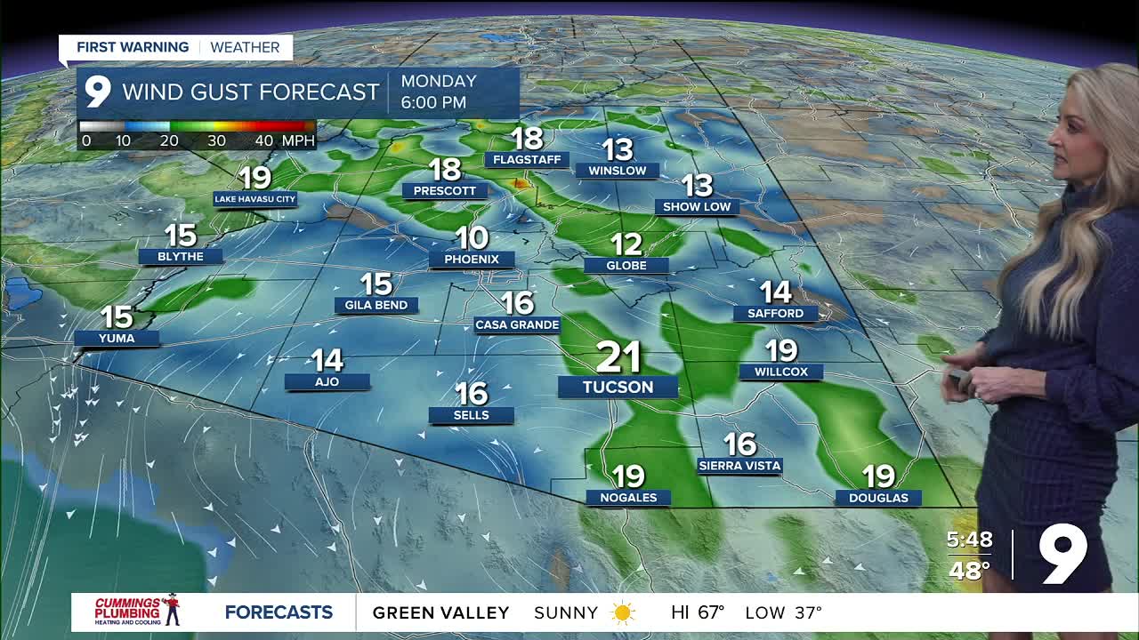 Breezy but not as bad as Sunday