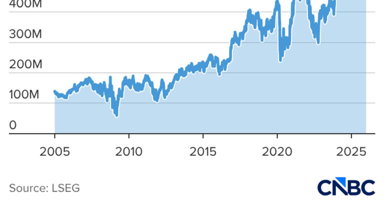 JPMorgan's looming question: What happens when CEO Jamie Dimon leaves?