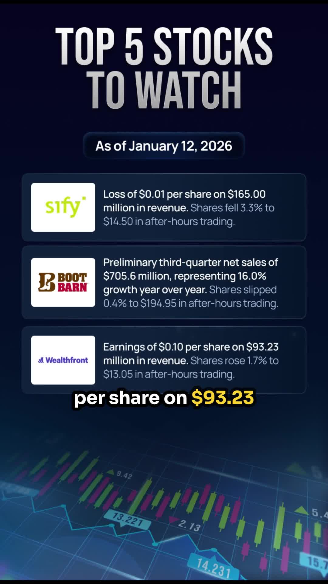 Top 5 stocks to watch in the stock market today