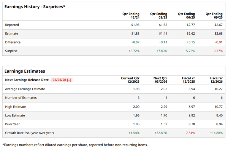 Mohawk Industries earnings preview: What to expect