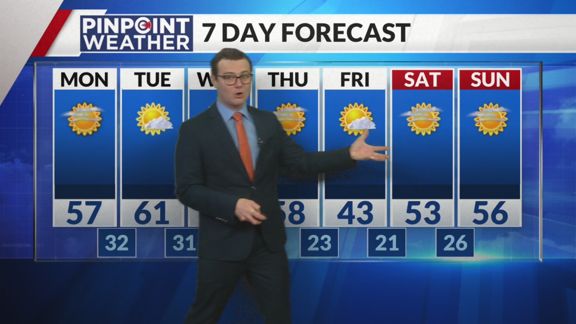 Denver weather: Sunny and mild week ahead