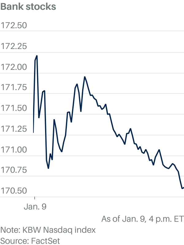 JPMorgan Chase, AmEx, Capital One and more stocks dive. Trump’s credit ...