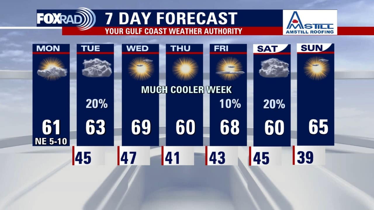 Houston weather: Monday to be cool, dry; drought conditions in ...