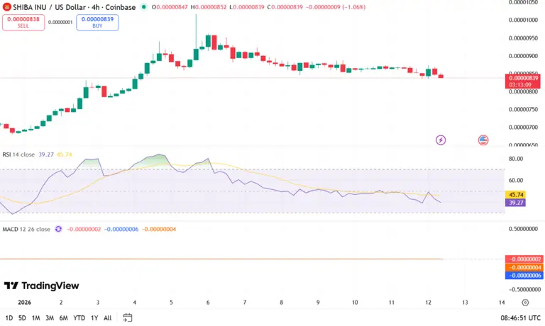 Shiba Inu coin price prediction 2026-2032: Will SHIB skyrocket soon?