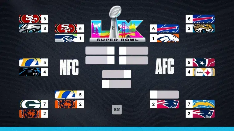 NFL playoff bracket 2026: Updated schedule, TV channels, scores for AFC ...