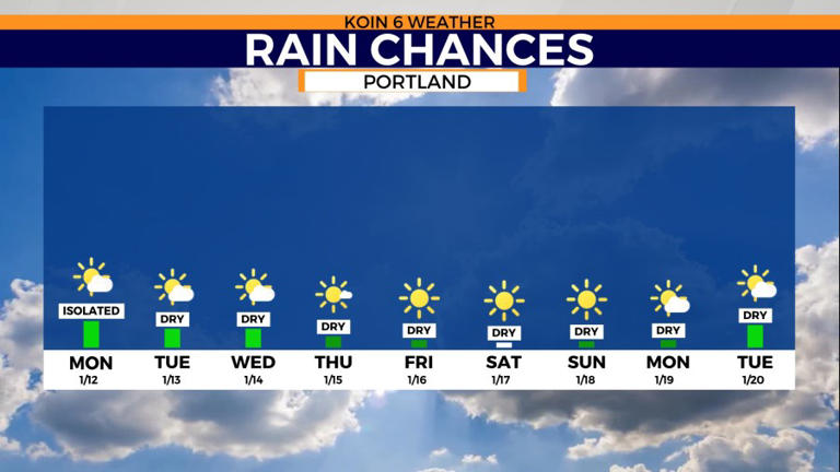 Spring-like temps arrive in Portland this week