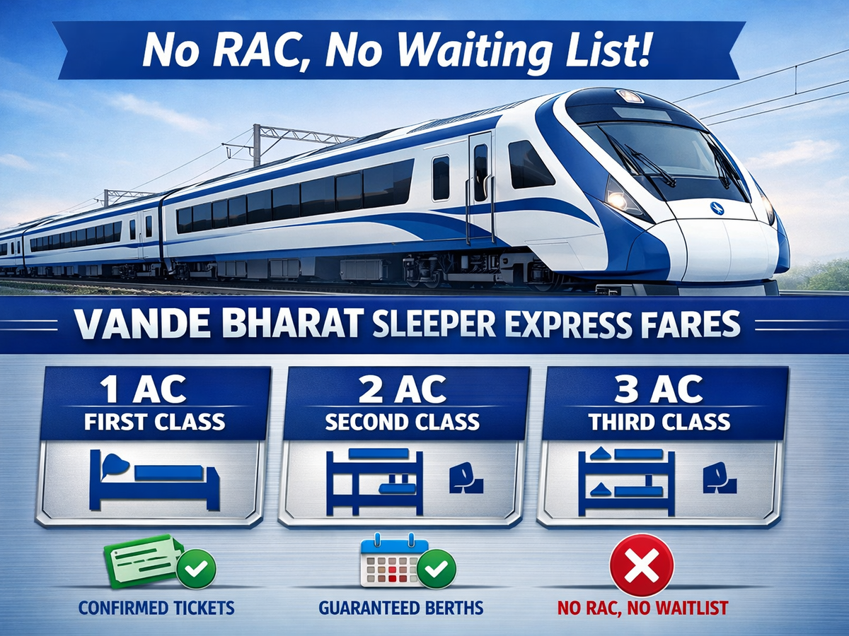 Vande Bharat Sleeper Train Fares Out: No RAC & waiting list; here’s ...