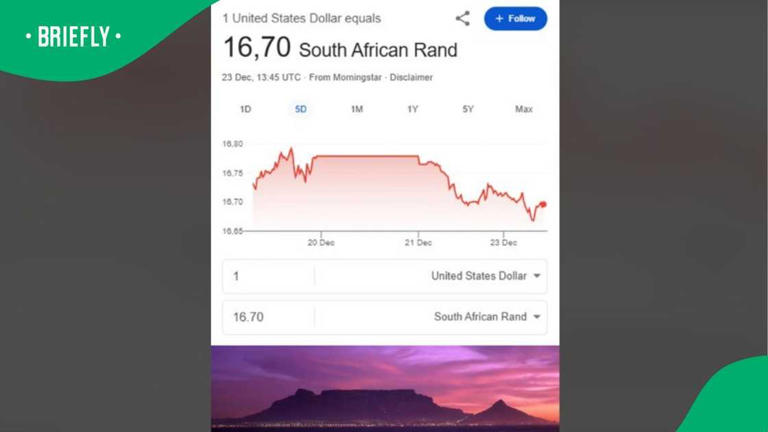 What is causing it?: Redditors intrigued as the rand channels its inner ...