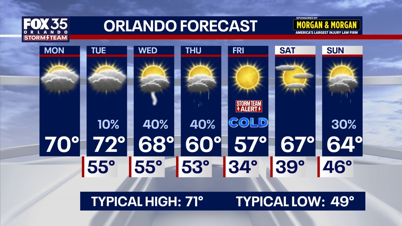 Orlando weather: Cold front brings rainy, chilly week