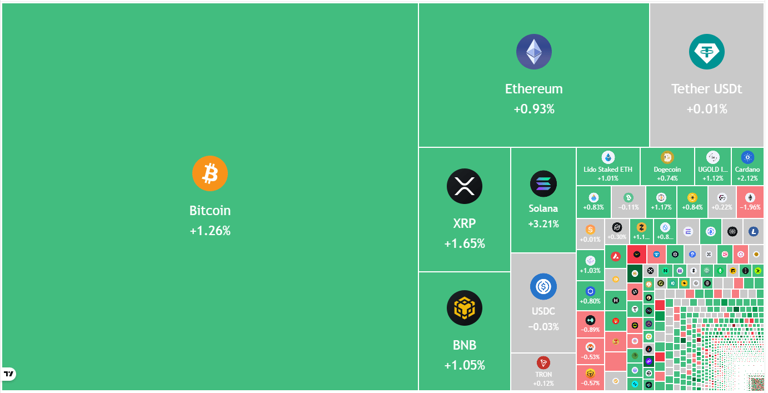 Análise de preços em 09/01: BTC, ETH, XRP, BNB, SOL, DOGE, ADA, BCH ...