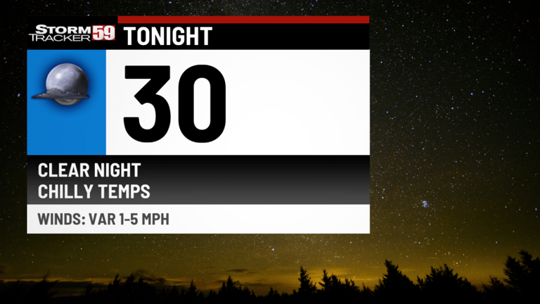 Stable conditions start the week, front arrives Wednesday