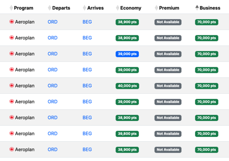 [Award alert] Wide-open business class availability to Serbia from 70K ...