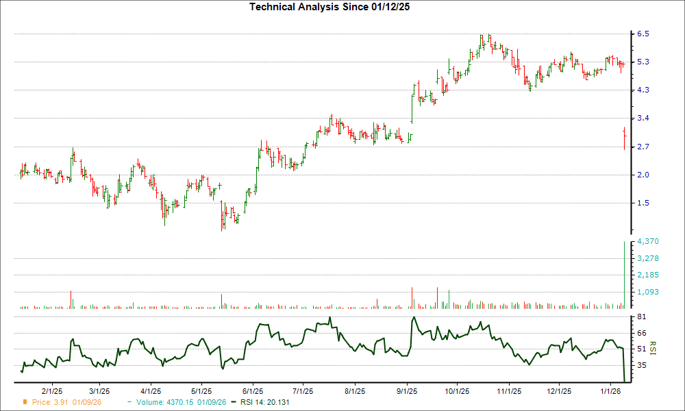 Down 37% in 4 weeks, here's why Aquestive Therapeutics (AQST) looks ...