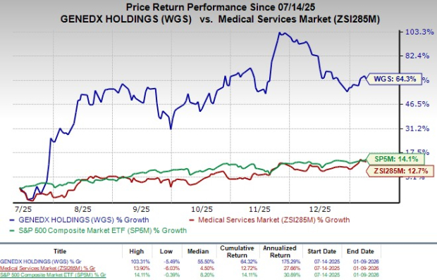 GeneDx partners with Komodo Health to advance rare disease research