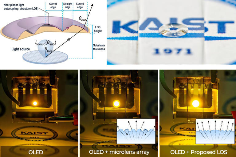 Novel OLED design doubles screen brightness while preserving flat ...