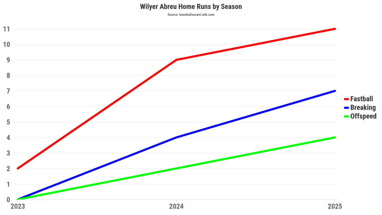 8 fantasy baseball sleeper hitters: Mid-to-late round sneaky draft ...