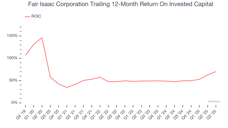 3 reasons we’re fans of Fair Isaac Corporation (FICO)