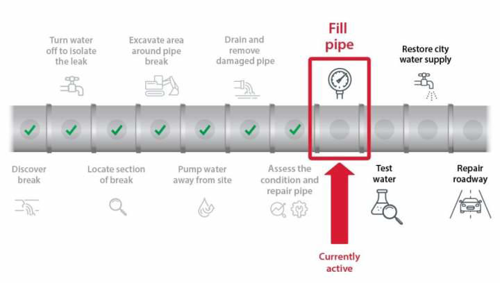 Calgary water usage spiked Sunday as testing on feeder main set to begin